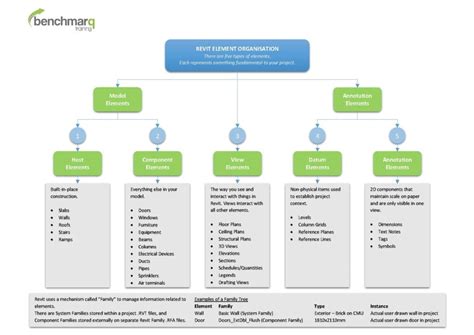 Revit Archives Benchmarq Ltd