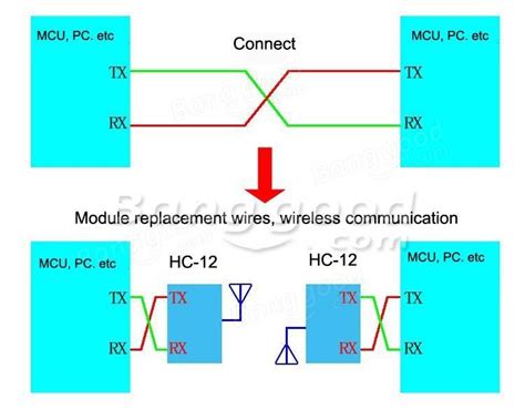 Hc 12 Nothing Showing Up In Serial Monitor Page 7 All About Circuits