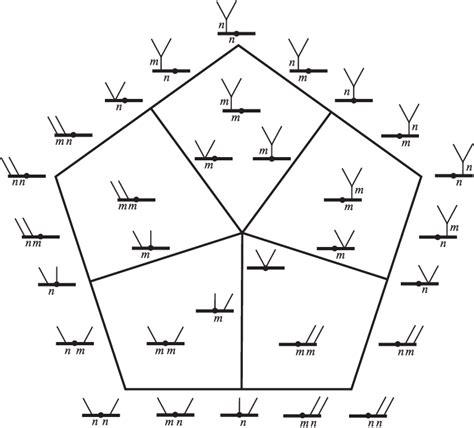 Figure 1 From Tensor Products Of A∞ Algebras With Homotopy Inner Products Semantic Scholar