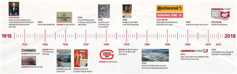 브랜드소개 General Tire