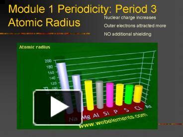 PPT Module Periodicity Period Atomic Radius PowerPoint Presentation Free To Download