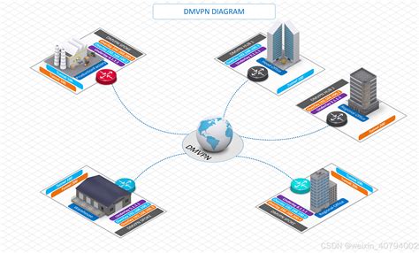 3d网络拓扑图3d拓扑图 Csdn博客 3d网络拓扑图3d拓扑图 Csdn博客