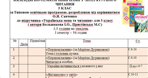 Календарне планування уроків літературного читання для 3 класу 3 5 години за підручником