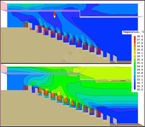 Vertical Temperature Distribution N 220 Occupants 32 • C Supply Download Scientific Diagram