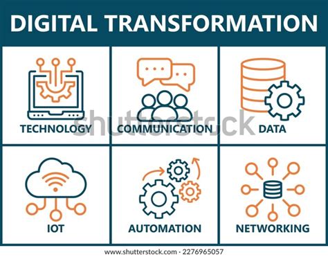 Digital Transformation Banner Web Icon Vector Stock Vector Royalty