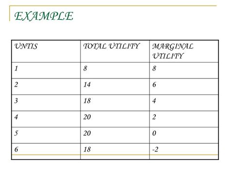 Ppt Utility Analysis Powerpoint Presentation Free Download Id 4382815