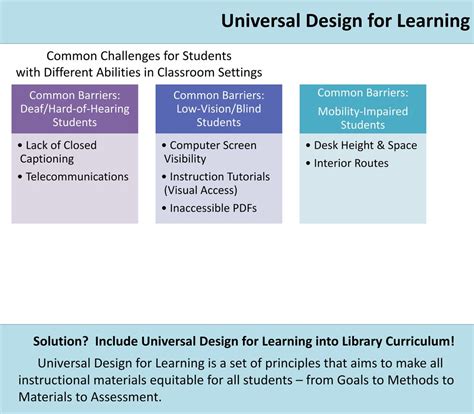Universal Design for Learning - ppt download