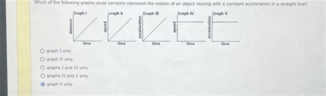 Solved Graph Only Graph II Only Graphs I And IV Only Chegg
