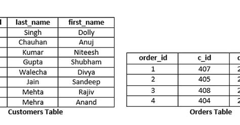 Sql Tables Album On Imgur