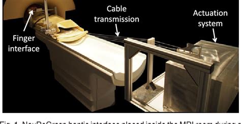 Figure 1 From Design And Evaluation Of A Cable Driven Fmri Compatible
