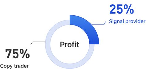 copy trading program join as a copy trader trade with kvb