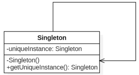 设计模式 单例 WFUing s Blog