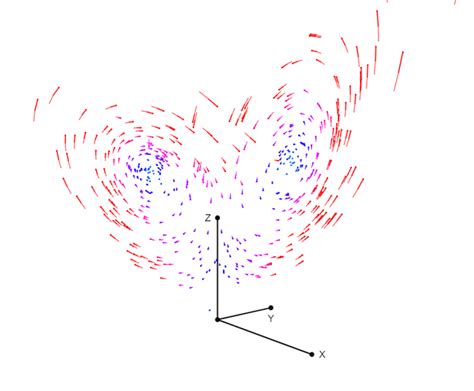 Lorentz Attractor 3d Particle Sim In Desmos Rdesmos