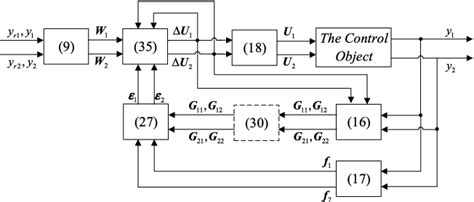 Figure From Design Of An Improved Implicit Generalized Predictive Controller For Temperature