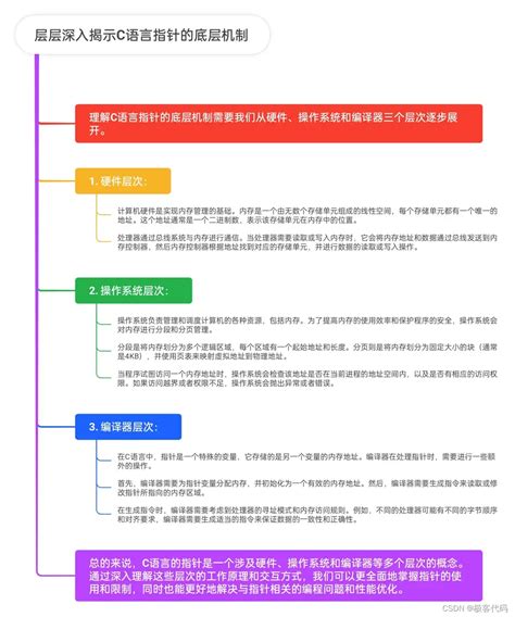 层层深入揭示c语言指针的底层机制c 指针的底层结构 Csdn博客