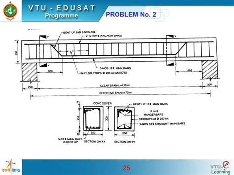 Beam Design And Drawing Of Rcc Structures Ppt Civil Engineering Industry Industries