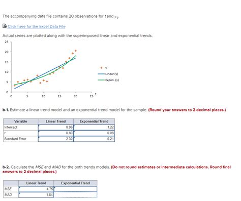 Solved Calculate The Mse And Mad For Exponential Trend Here