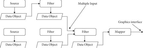 Schematic Diagram Of Visualization Pipeline Download Scientific Diagram