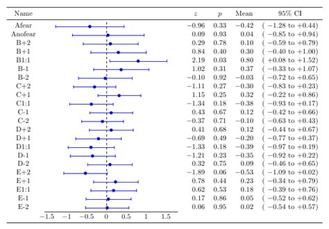 Pgfplots Plot Graph Inside Table Tex Latex Stack Exchange