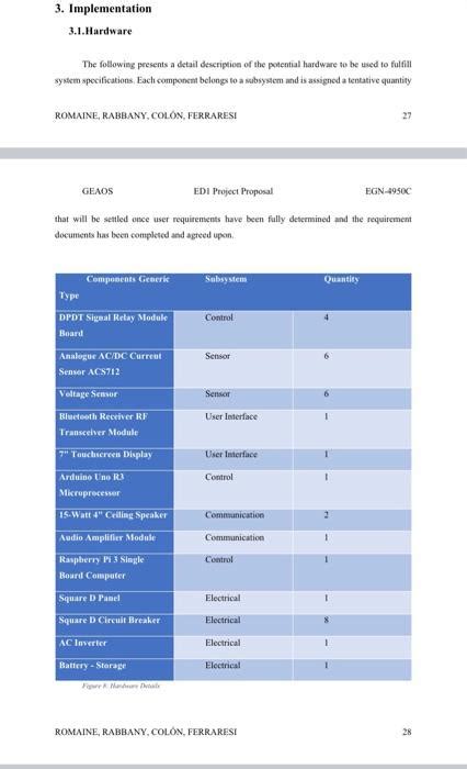 Solved Input Processing Output Proposal 1 11problem