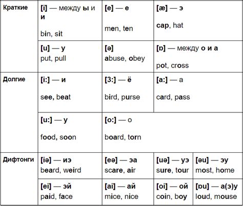 Слоеный пирог английских звуков