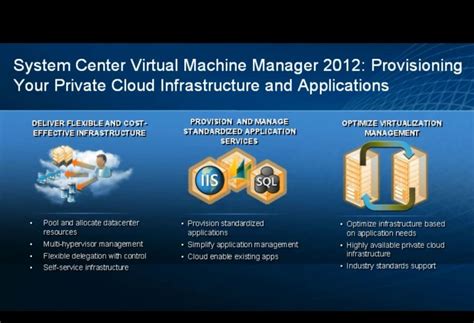 Microsoft System Center Virtual Machine Manager 2012 On Technet Edge