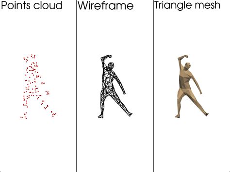 The PolyData Class Point Cloud Wireframe And Triangle Meshes Scikit Shapes Documentation