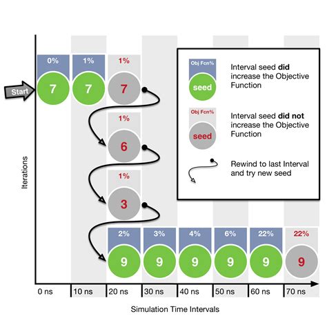 improving constrained random testing second place paper at dvcon 2017