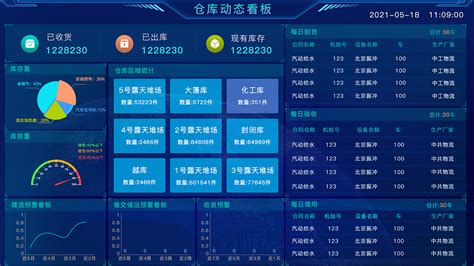 仓库大屏可视化走走设计 站酷zcool