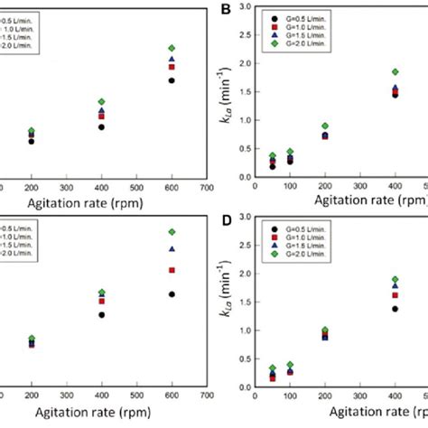 Actual Pictures And Dimensions Of A Rushton Turbine B Pitched Download Scientific Diagram