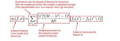 Unlocking The Power Of Shap Analysis A Comprehensive Guide To Feature Selection By Sri Medium