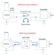 Status Isolators Splitters And Signal Boosters