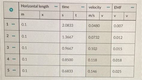 Solved Display Curve Fit Uncertainties EMFCurve Chegg