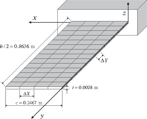 Figure 2 From Flutter Suppression For High Aspect Ratio Flexible Wings Using Microflaps