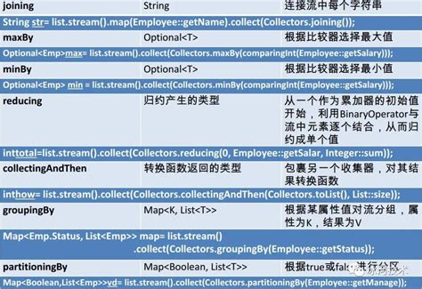 Java 新特性关于Java 的Stream API看这一篇就够了 阿里云开发者社区