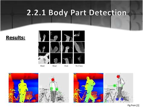Ppt Human Pose Recognition Powerpoint Presentation Free Download Id 1785775