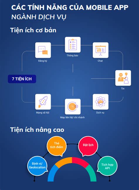1 ThiẾt KẾ App Mobile GÍa RẺ Theo YÊu CẦu SỐ 1 ViỆt Nam Mevivu Technology Dịch Vụ Thiết Kế