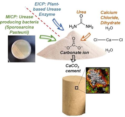 Research Projects Ali Khosravi Ali Khosravi Phd Pe