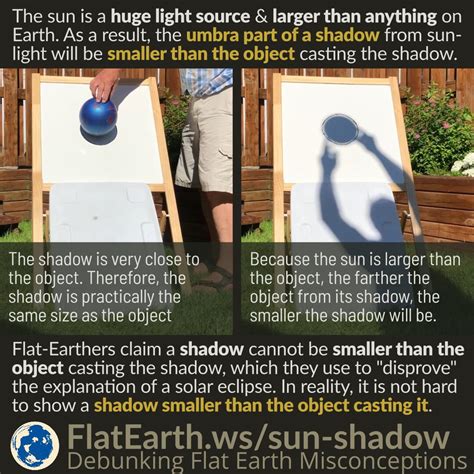 Sunlight Creates Umbral Shadow Smaller Than The Object Casting The