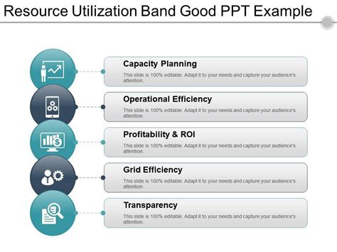 Resource Utilization Band Good Ppt Example PowerPoint Slide Templates Download PPT