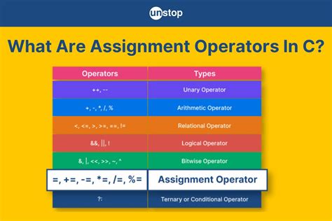 Arithmetic Operators Operators In Python Arithmetic Operators Ppt