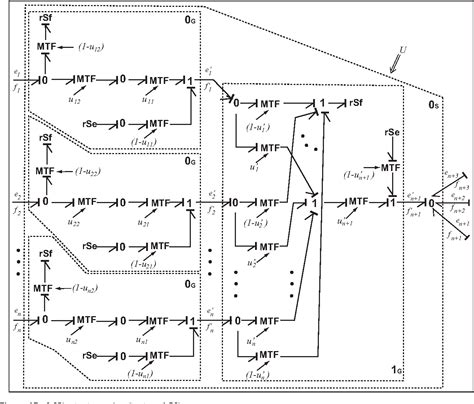 Figure 1 From Generalized Controlled Switched Bond Graph Junctions Semantic Scholar