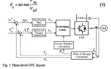 Figure 12 From Dtc Drive Of Induction Motor Using Three Level Inverter With Optimized Switching