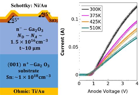 a Structure of the fabricated β Ga O Schottky barrier diodes b Download Scientific