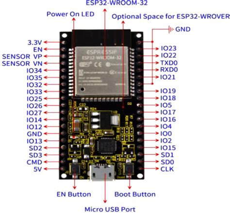 Esp 32 Microcontroller Download Scientific Diagram