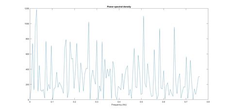 Fft Any Guidance On Converting Time Domain To Frequency Domain In