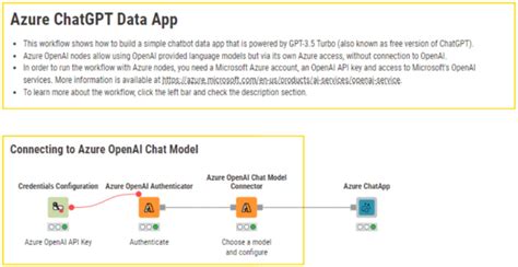 Ai Nlp Embeddings And Vector Stores Knime