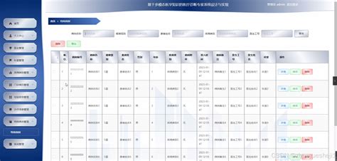 Ssm基于多模态医学知识的医疗诊断专家系统设计与实现程序开题 Csdn博客