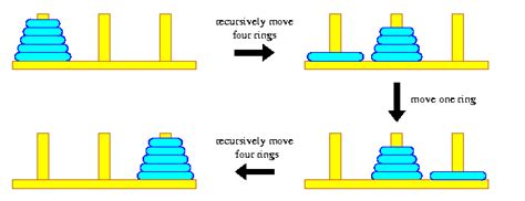 Tower Of Hanoi Puzzle Example Number Of Moves