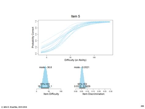 Doing Bayesian Data Analysis Bayesian Item Response Theory In Jags A